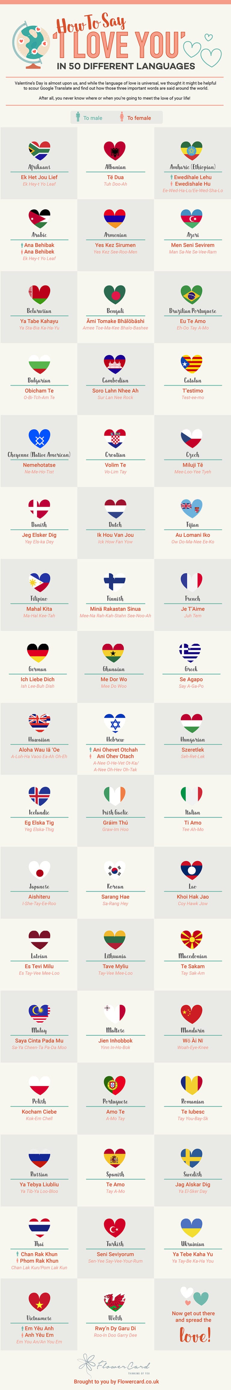 How to say “I love you” in 50 different languages