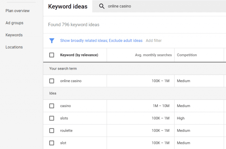 5 Best Keyword Research Tools That You Can Use for FREE