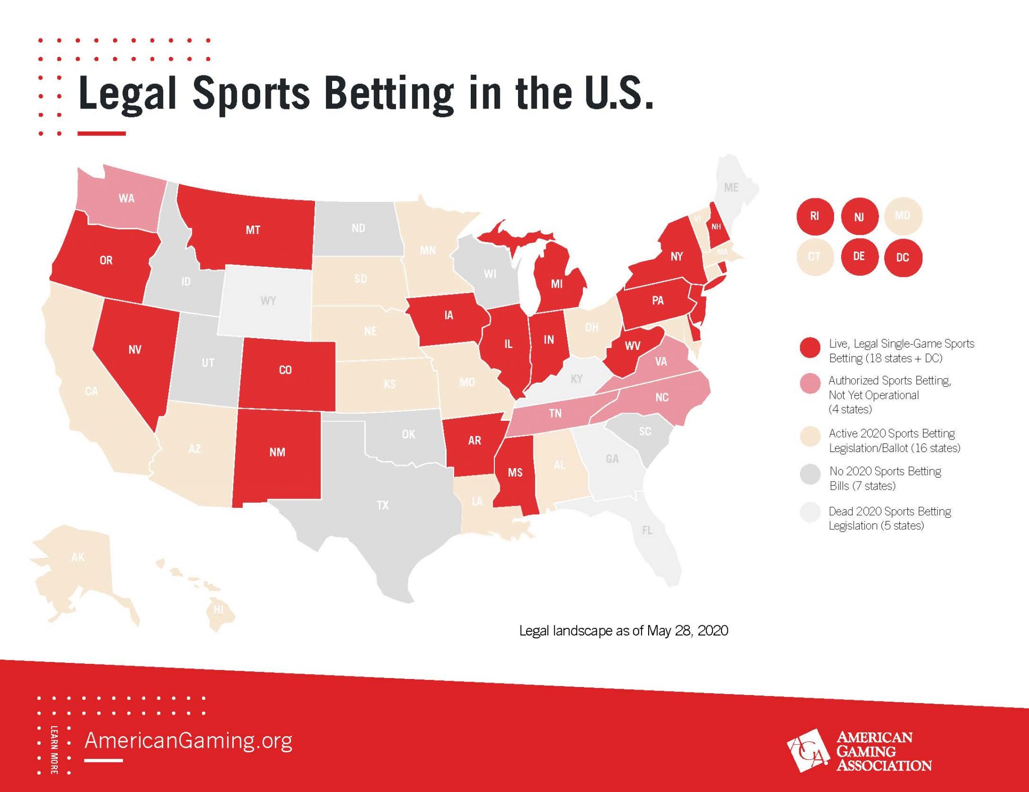 The US Gambling Market – Here’s What You Need to Know