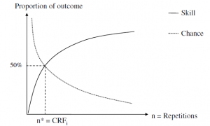 What You Need to Know About Games of Skill vs. Games of Chance