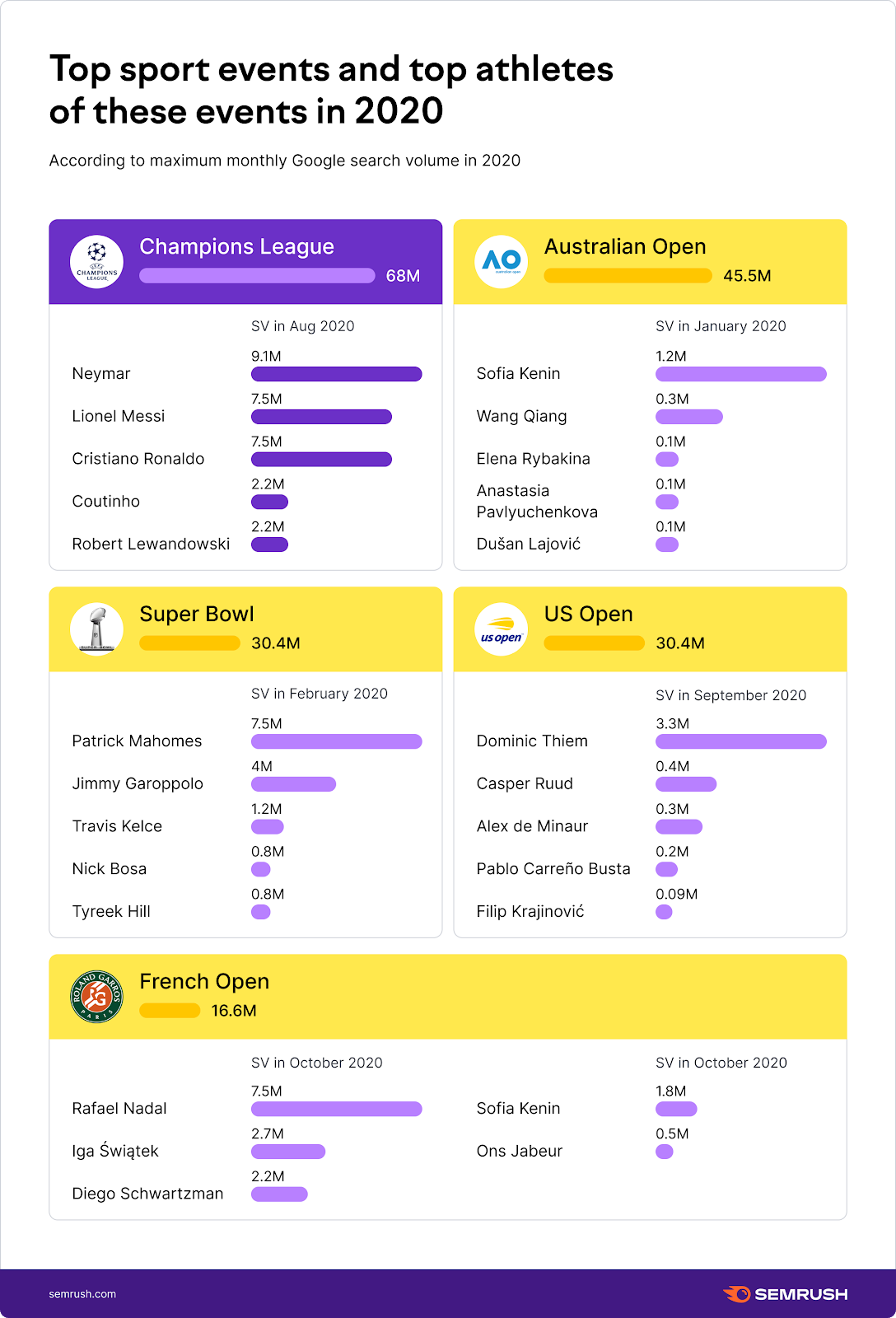 Here’s What Trended in iGaming Search Keywords in 2020