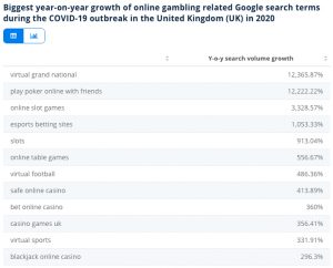 Here’s What Trended in iGaming Search Keywords in 2020