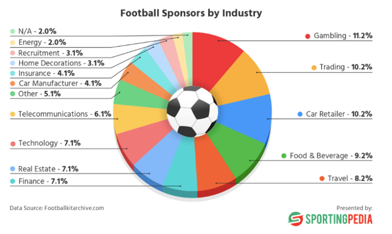 Football Advertising is a Golden Opportunity For EVERY Brand. Here’s Why